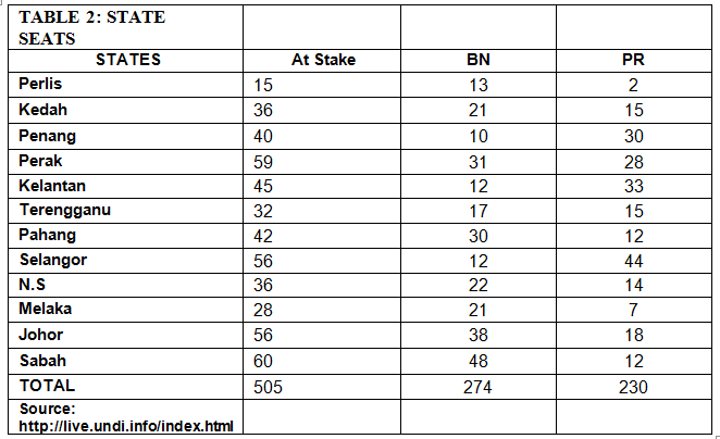 GE13 outcome: A people's victory - Aliran
